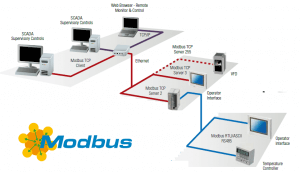 Modbus ASCII vs Modbus RTU vs Modbus TCP/IP - The Automization