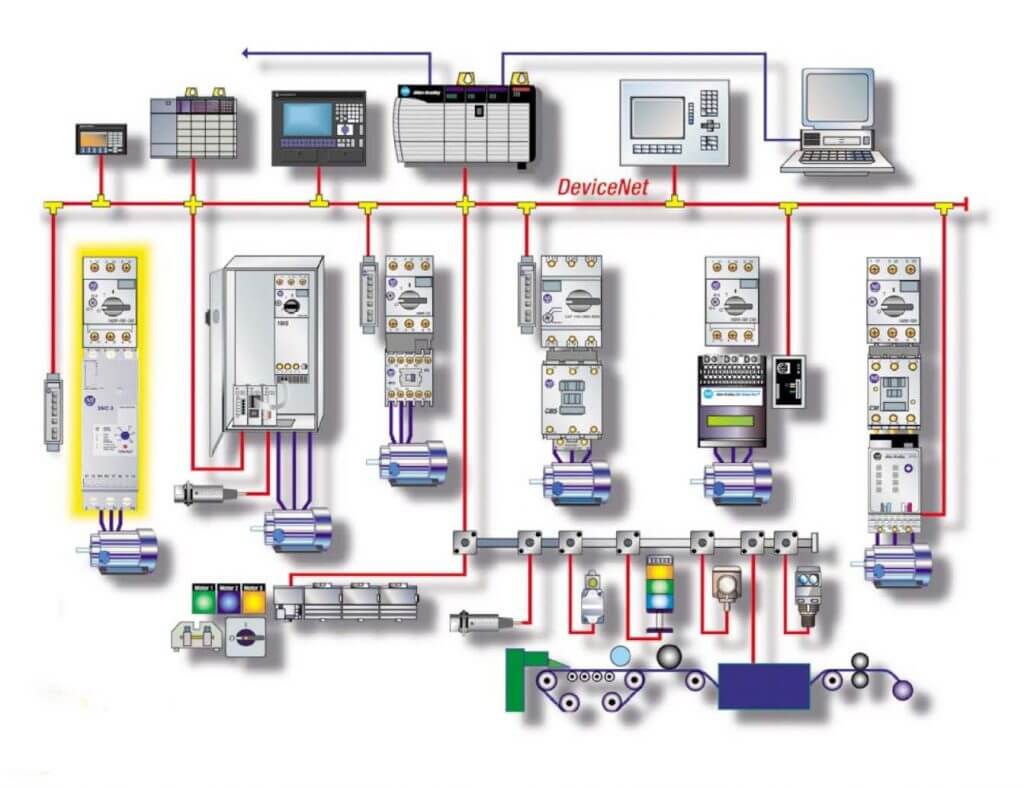 Devicenet Protocol and Network - The Automization