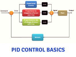 PID Control Explained In Detail : Part 1 - The Automization