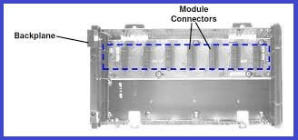 PLC Hardware : Everything you need to know - The Automization