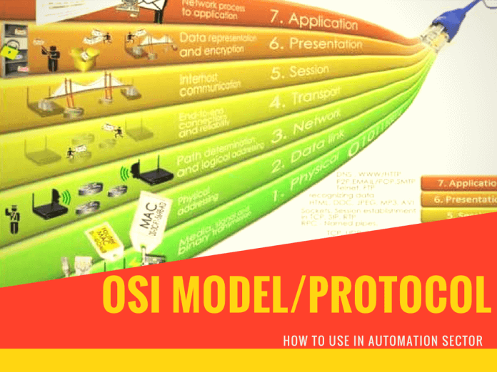 OSI Model and Protocols - The Automization