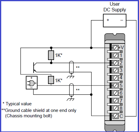 Plc inputs and outputs explained in detail - The Automization