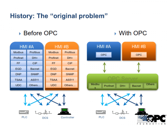 OPC-UA vs DA - The Automization