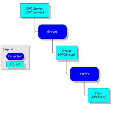 What does OPC Stand for ?| OPC Meaning - The Automization
