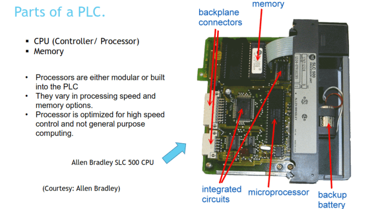 A Simple (But Complete) Guide: What is PLCs |PLC Basics| PLC ...