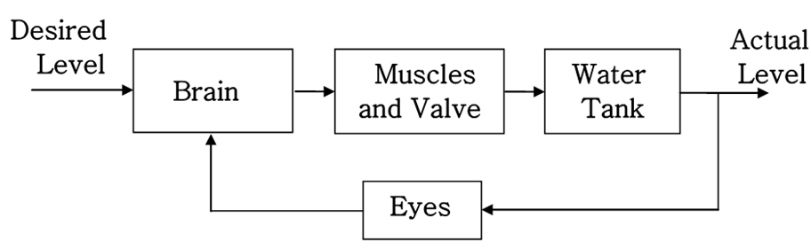 Industrial Control Systems Examples And Types And Concept The Automization