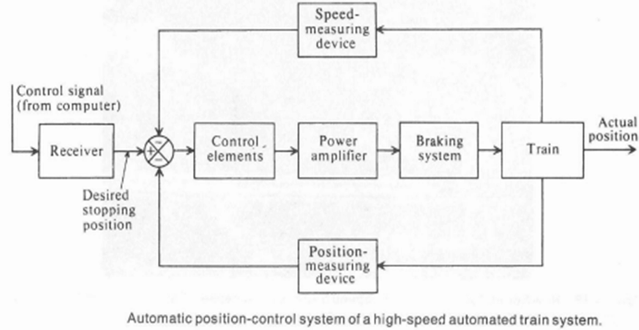 Industrial Control Systems Examples And Types And Concept The Automization