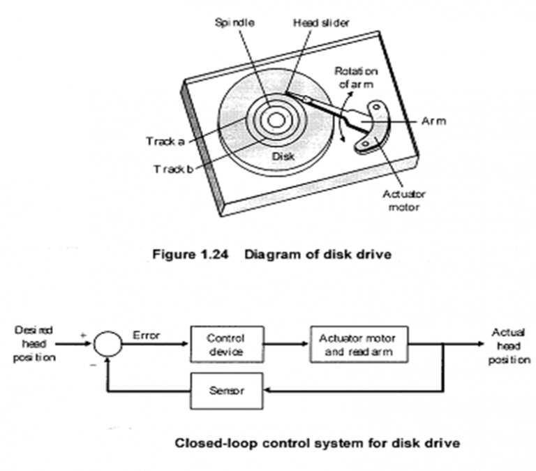 Industrial Control Systems Examples And Types And Concept The Automization
